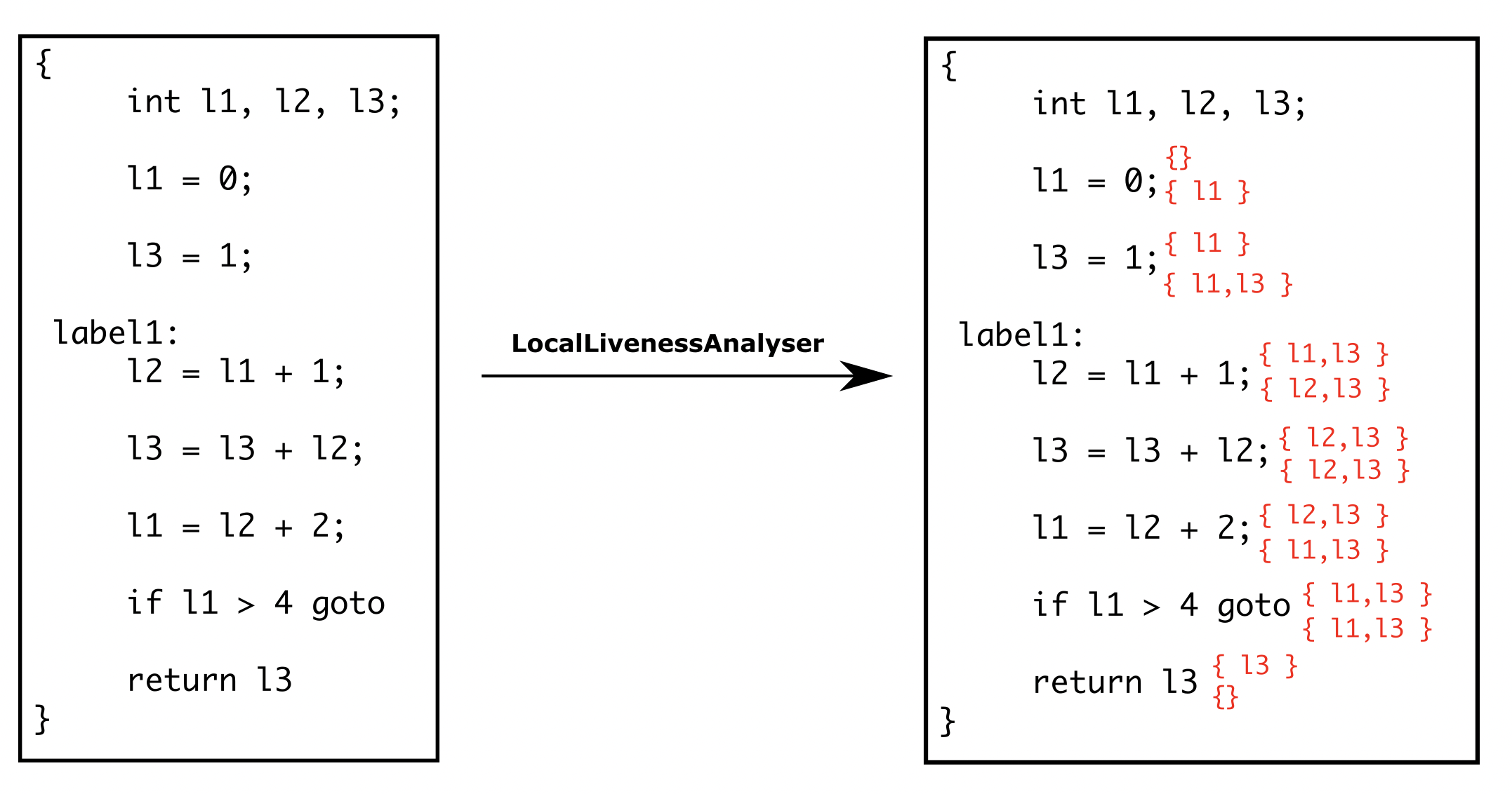 Builtin Analyses